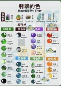 Phân loại Ngọc Phỉ Thúy - Màu sắc của Ngọc Phỉ Thúy - TahiGems
